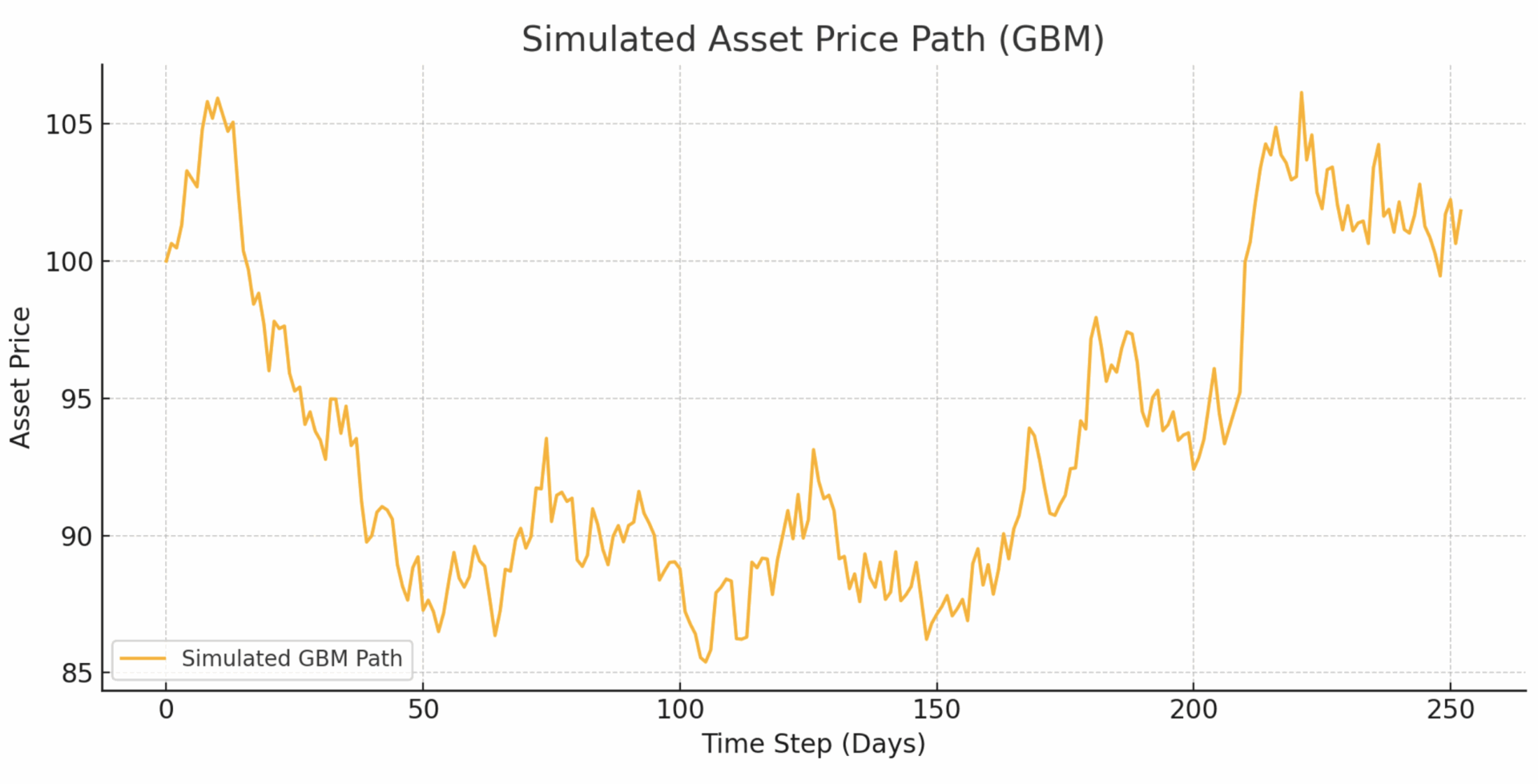 Best C++ Libraries for Quants: An Overview - C++ for Quants