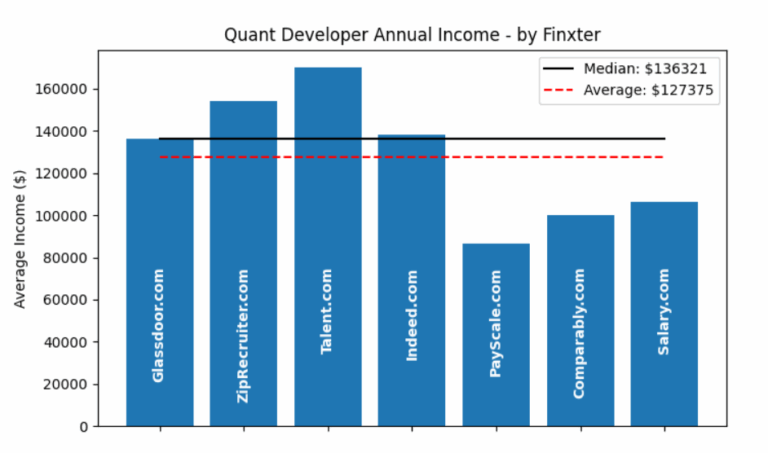 What are Quantitative Developers? - C++ for Quants
