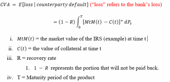 What is X-Value Adjustment (XVA)? - C++ for Quants